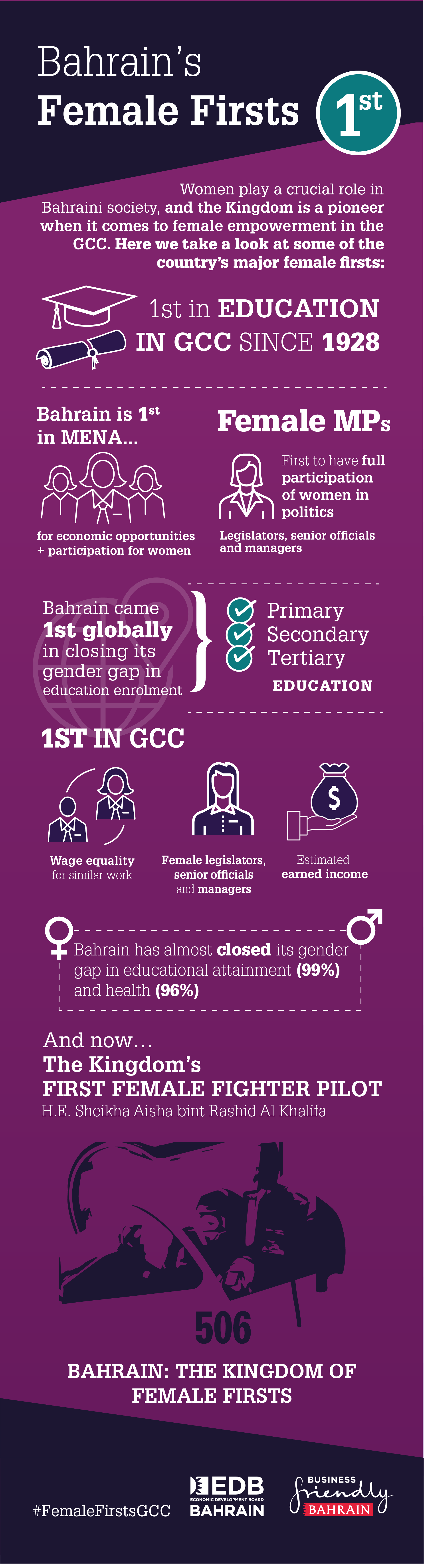 First Female Fighter Pilot in Bahrain History | Invest in Bahrain