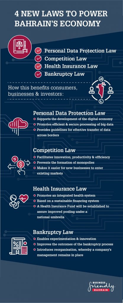 BAHRAIN ENHANCES INVESTMENT ECOSYSTEM WITH FOUR NEW LAWS - Invest in ...