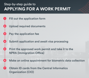 Set Up Your Business, Expat Living, Why Bahrain