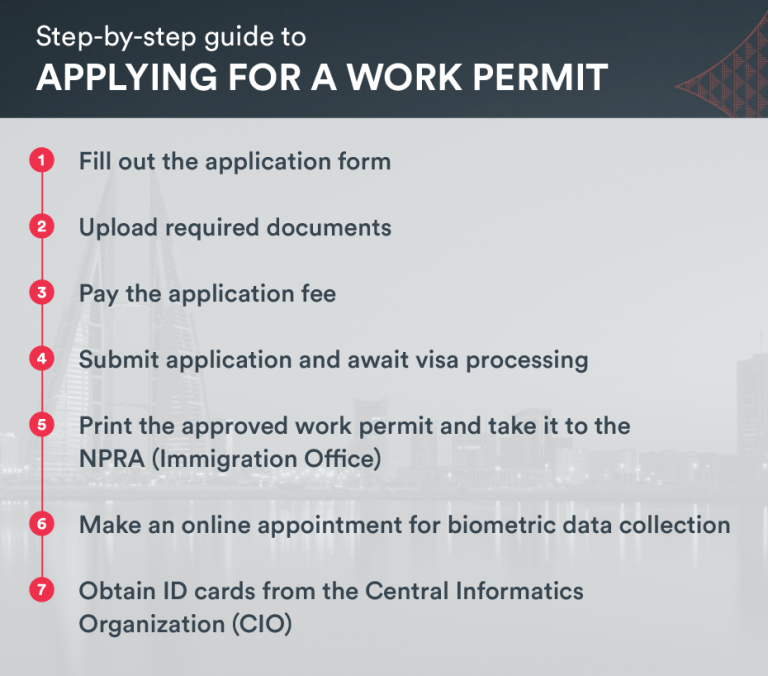 Set Up Your Business, Expat Living, Why Bahrain