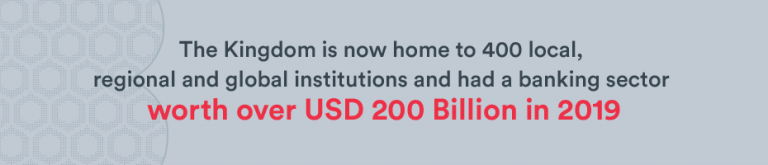 2021 Financial Sector Outlook in Bahrain | Invest in Bahrain